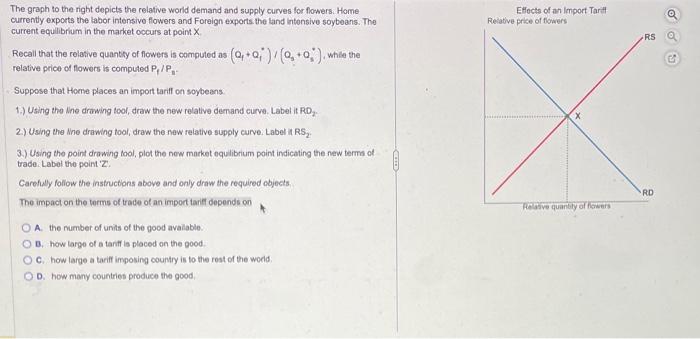 Solved The graph to the right depicts the relative world | Chegg.com