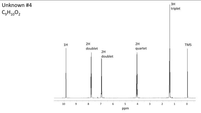 Solved Based on the spectrum and formula, determine the | Chegg.com