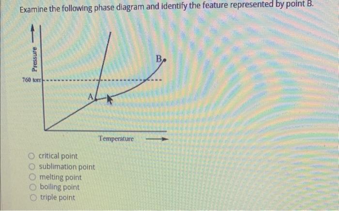 Solved Examine the following phase diagram and identify the | Chegg.com