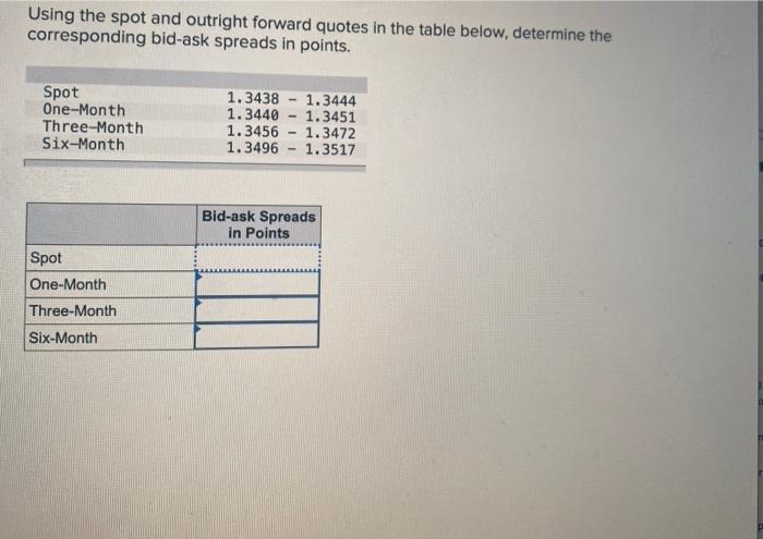 Solved Using the spot and outright forward quotes in the | Chegg.com