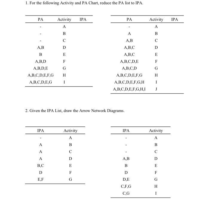 Solved 1. For the following Activity and PA Chart, reduce | Chegg.com