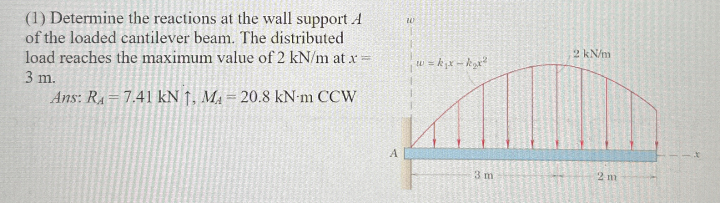 Solved (1) ﻿Determine the reactions at the wall support A | Chegg.com