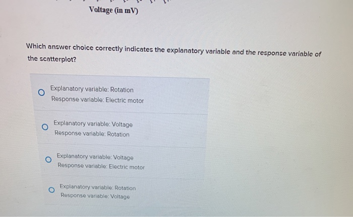 Solved The scatterplot below charts the performance of an | Chegg.com