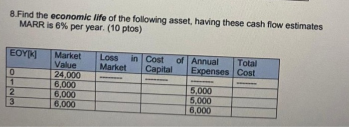 Solved 8.Find the economic life of the following asset, | Chegg.com