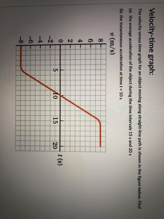 Solved Velocity-time graph: The velocity versus time graph | Chegg.com
