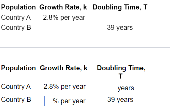 Solved Population Growth Rate, k ﻿Doubling Time, TCountry A | Chegg.com