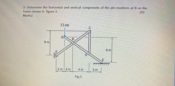3- Determine the horizontal and vertical components | Chegg.com