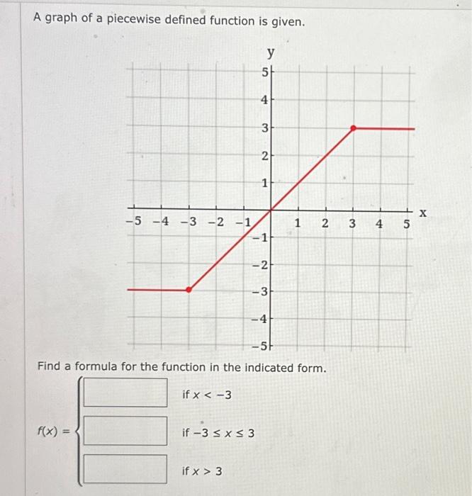 Solved A graph of a piecewise defined function is given. | Chegg.com