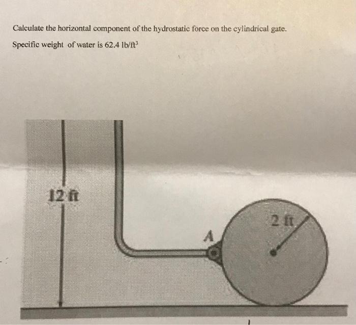 Solved Calculate the horizontal component of the hydrostatic | Chegg.com