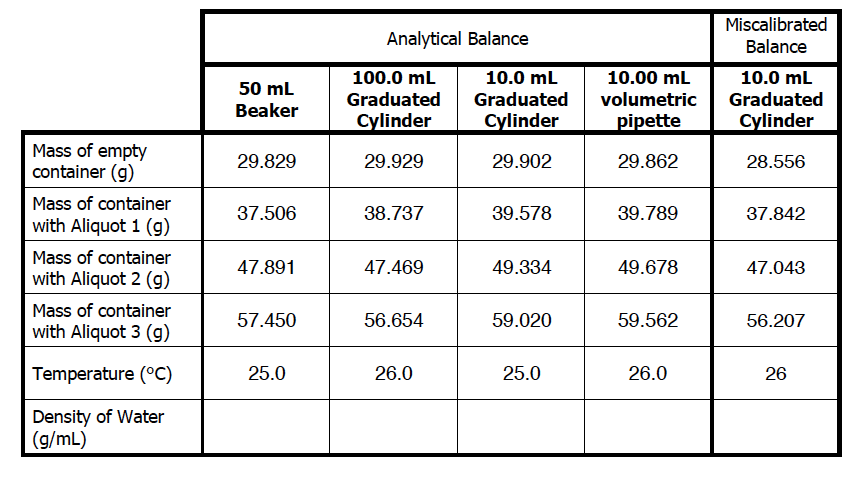Solved \table[[,Analytical | Chegg.com