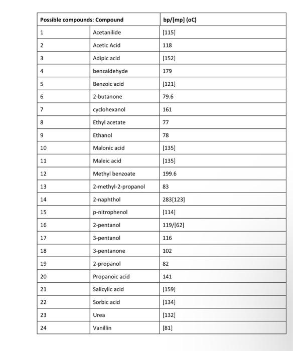 Solved NaHCO3 test compound + compound plus NaHCO3 water CAN | Chegg.com