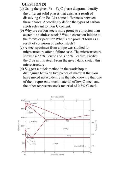 Solved QUESTION (5) (a) Using the given Fe - Fec phase | Chegg.com