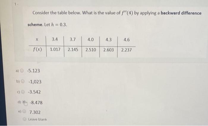 Solved Consider the table below. What is the value of f"(4) | Chegg.com