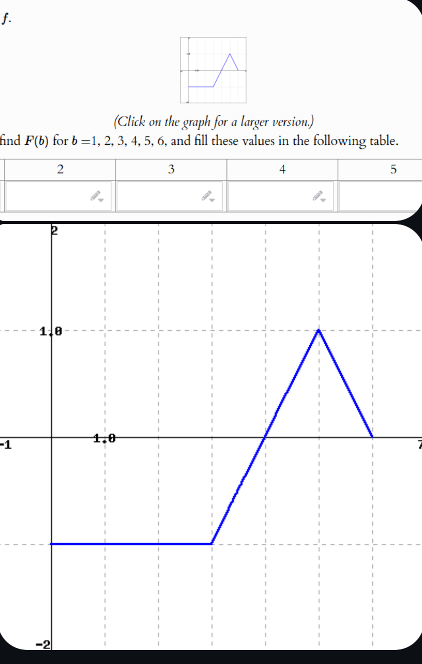 Solved f.(Click on the graph for a larger version.)find F(b) | Chegg.com