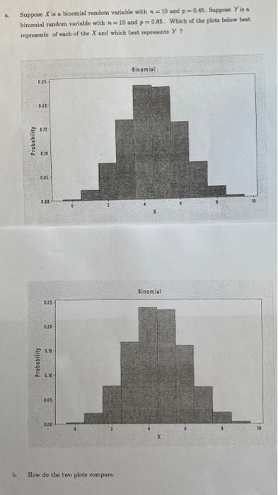 Solved b. Suppose X is a binomial random variable with n=10 | Chegg.com
