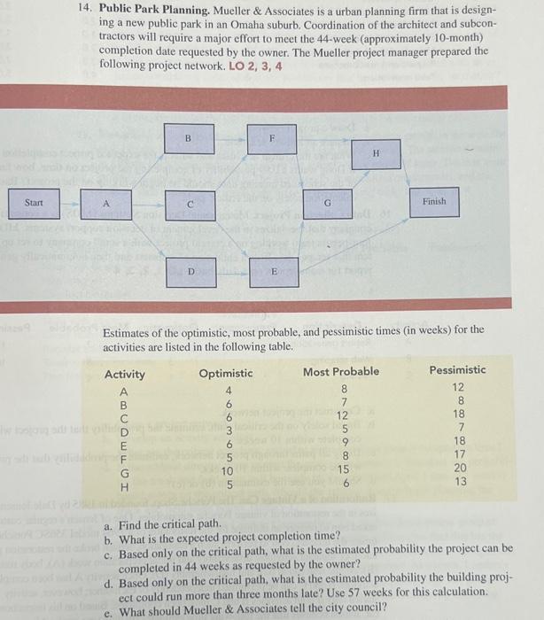 Solved 14. Public Park Planning. Mueller \& Associates is a | Chegg.com