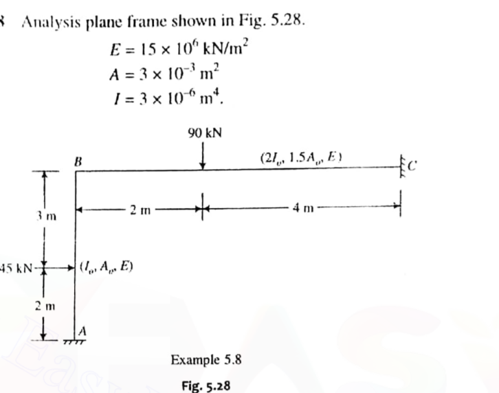 Solved Analysis plane frame shown in Fig. 5.28. | Chegg.com