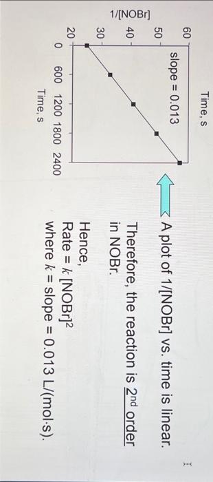 Solved How do you find the slope for a second order | Chegg.com