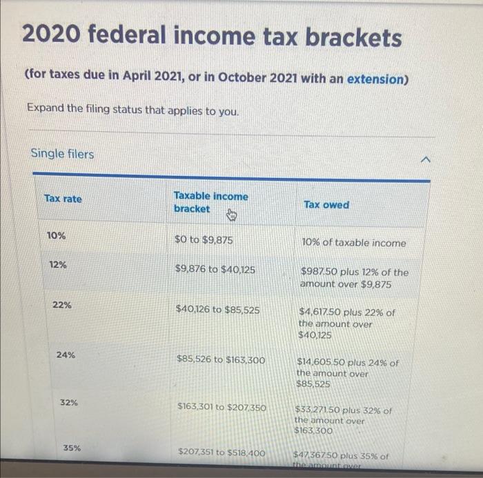 Solved 2020 federal income tax brackets (for taxes due in | Chegg.com