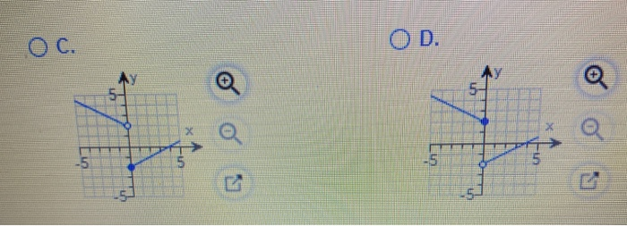 Solved OA. 4 Use the given graph to find lim f(x) limit. X+ | Chegg.com