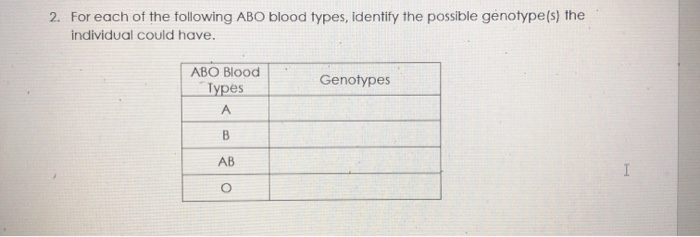 Solved 2. For each of the following ABO blood types, | Chegg.com