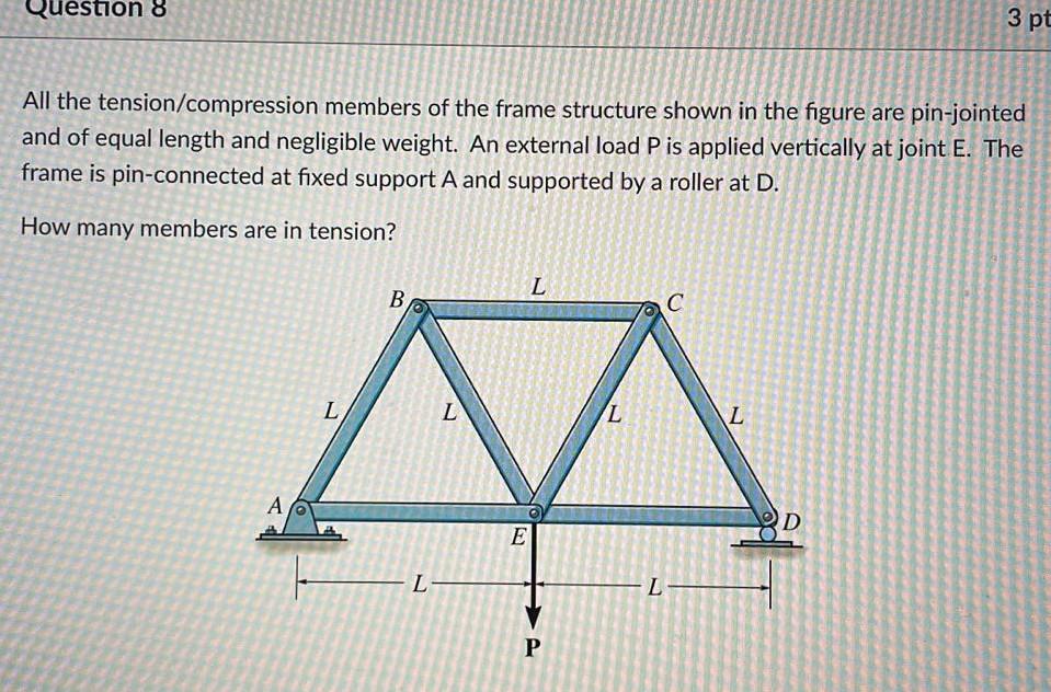Solved 3 pt Question 8 All the tension/compression members | Chegg.com