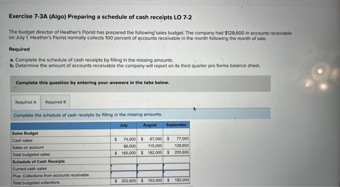 Solved Exercise 7-3A (Algo) Preparing a schedule of cash | Chegg.com