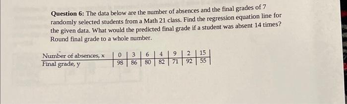 Solved Question 6: The data below are the number of absences | Chegg.com