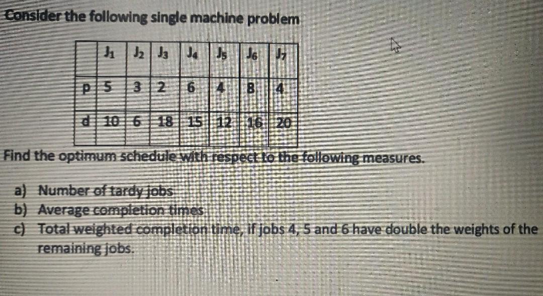 Solved Consider the following single machine problem P15 3 | Chegg.com