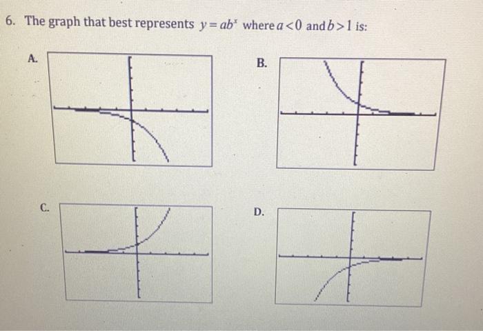 Solved 6. The graph that best represents y=abx where a