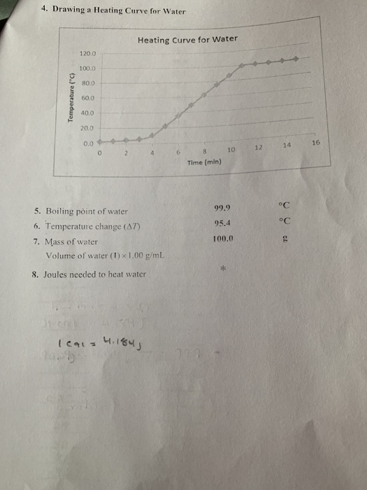 Solved 4. Drawing a Heating Curve for Water Heating Curve | Chegg.com