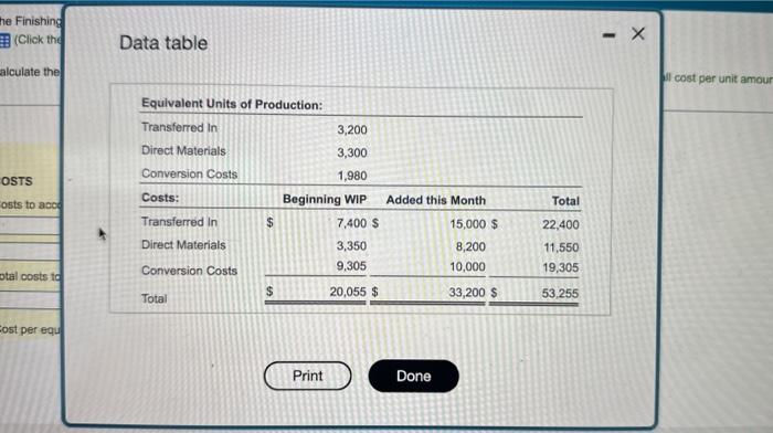 Solved The Finishing Department reports the following data | Chegg.com