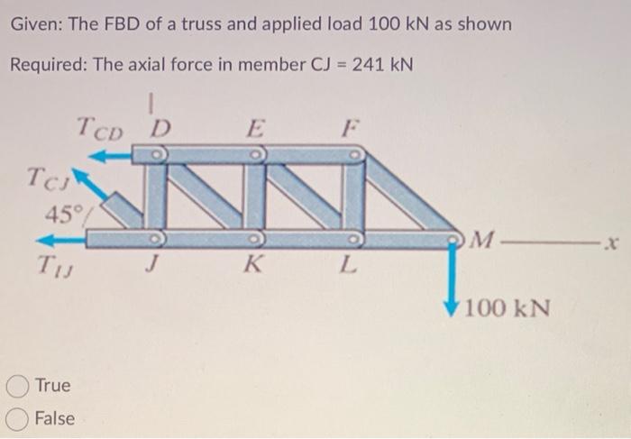 Solved Given: The FBD of a truss and applied load 100 kN as | Chegg.com