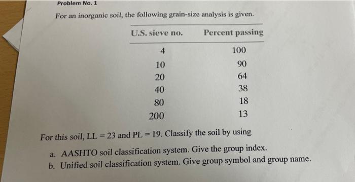 Solved Problem No. 1 For an inorganic soil, the following | Chegg.com