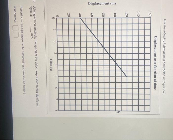 Solved Displacement (m) | Chegg.com