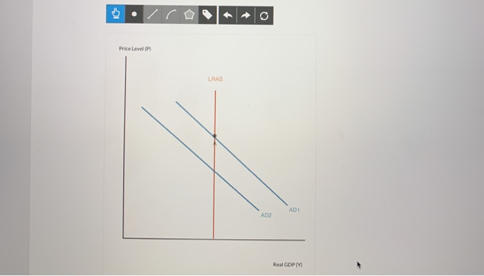 Solved The figure below depicts the aggregate demand curve | Chegg.com