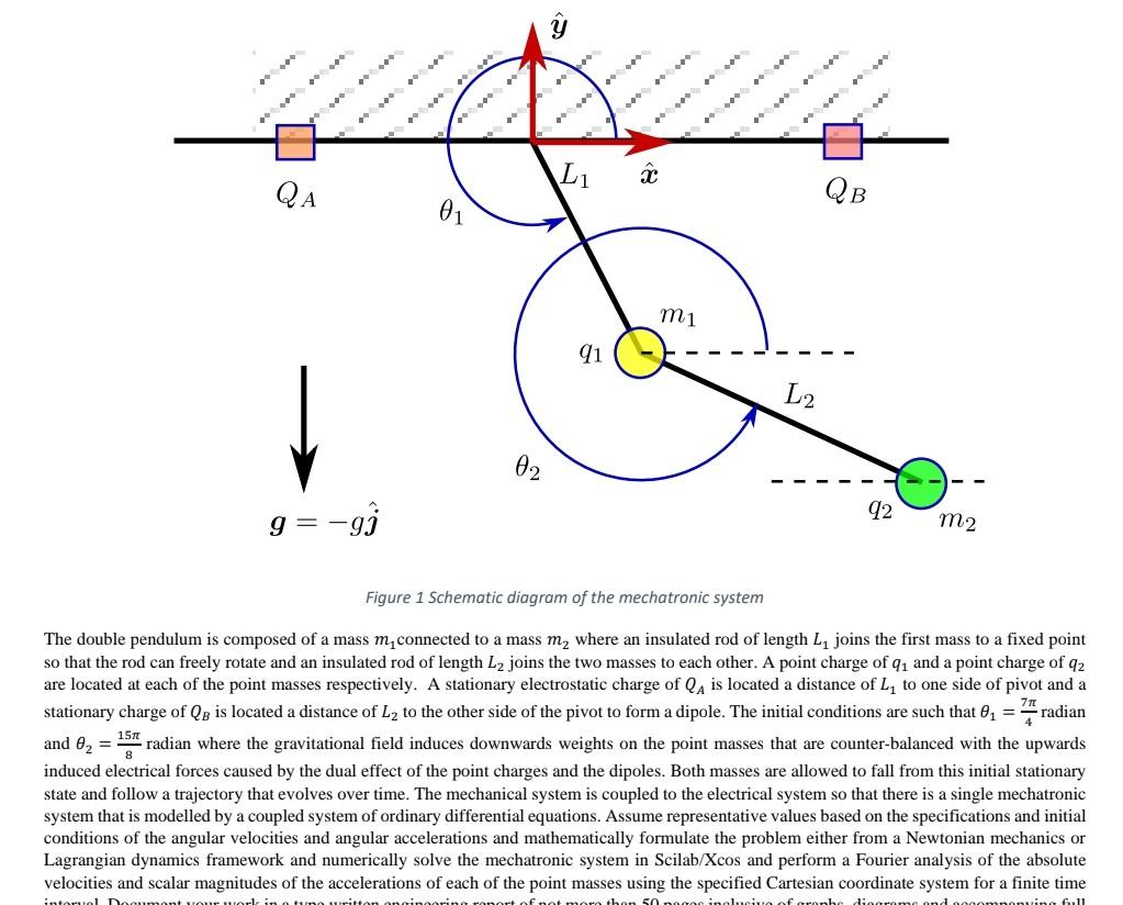 Solved Figure 1 Schematic diagram of the mechatronic system | Chegg.com