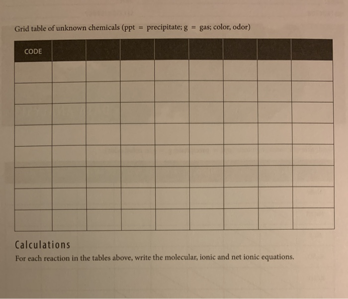 Solved DATA ANALYSIS Grid table of known chemicals (ppt = | Chegg.com