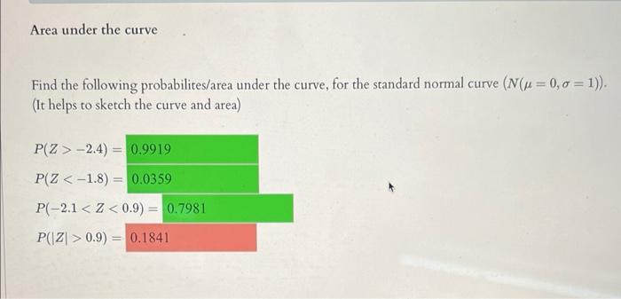 Solved Area under the curve Find the following | Chegg.com