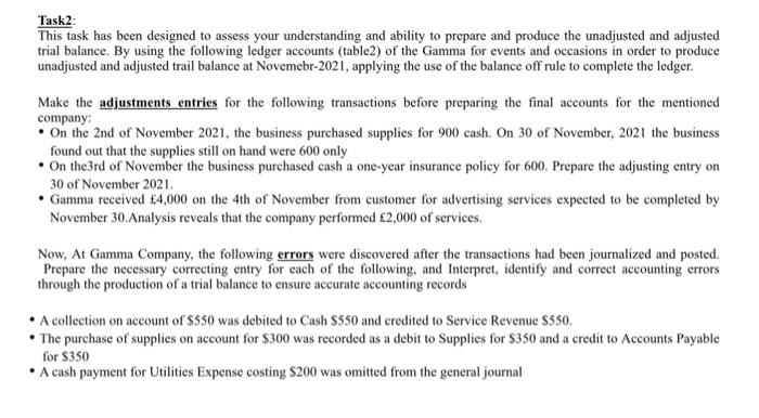 Solved Task2 This task has been designed to assess your | Chegg.com