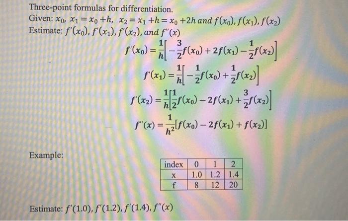 Solved Given: x0,x1=x0+h,x2=x1+h=x0+2h and f(x0),f(x1),f(x2) | Chegg.com