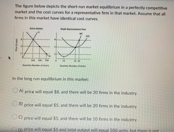 Solved The figure below depicts the short-run market | Chegg.com