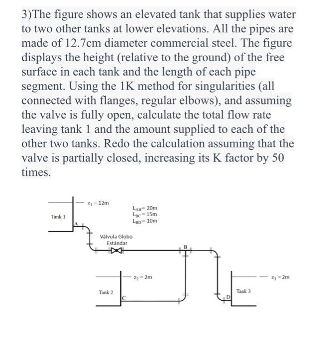 Solved 3)The figure shows an elevated tank that supplies | Chegg.com