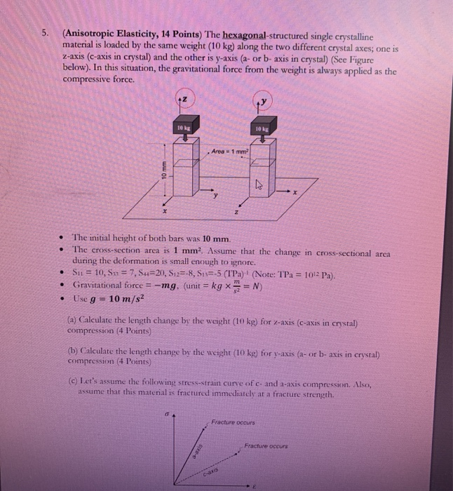 (Anisotropic Elasticity, 14 Points) The | Chegg.com