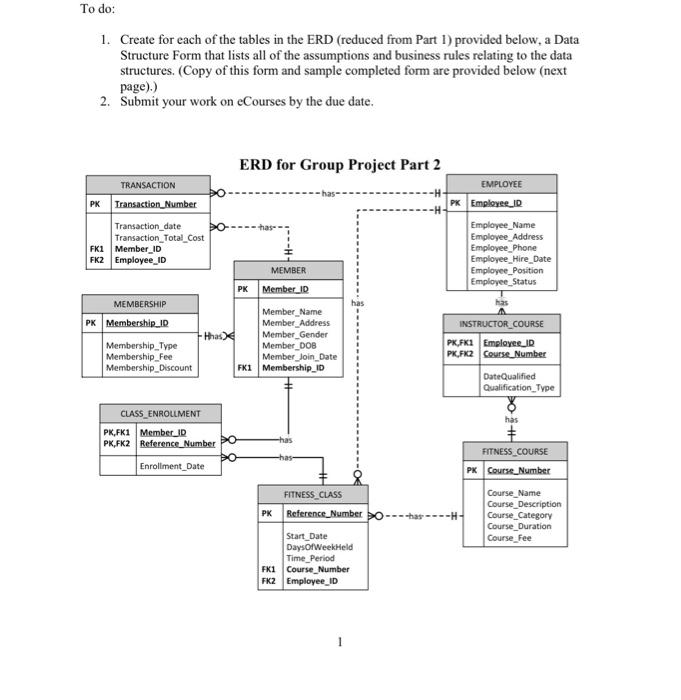 Solved 1. Create for each of the tables in the ERD (reduced | Chegg.com