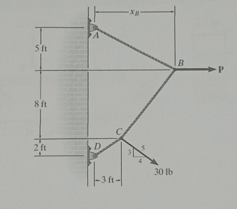 Solved The cable supports the loading shown. Determine the | Chegg.com
