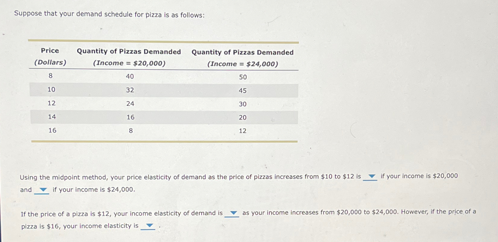 Solved Suppose that your demand schedule for pizza is as | Chegg.com