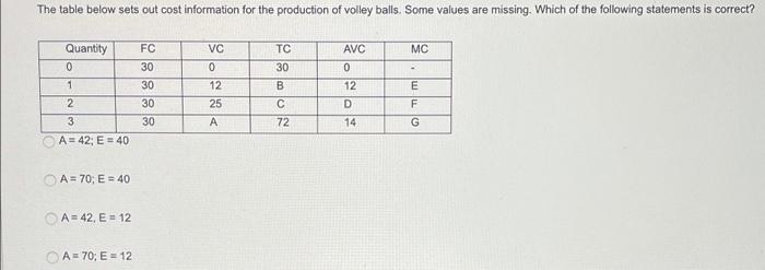 Solved The table below sets out cost information for the | Chegg.com