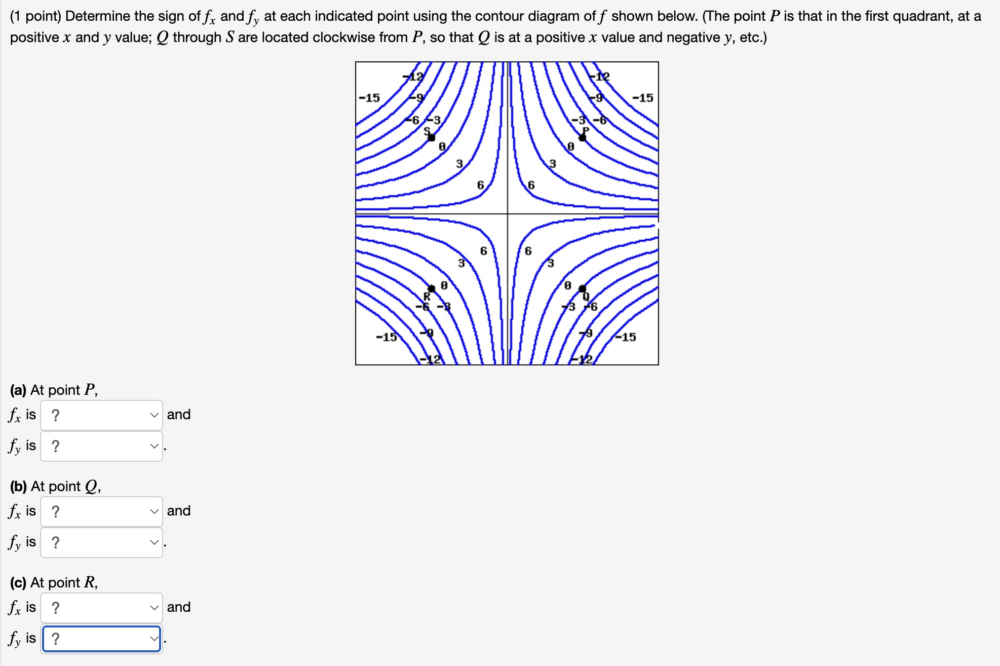 Solved (1 ﻿point) ﻿Determine the sign of fx ﻿and fy ﻿at each | Chegg.com