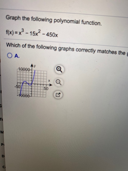 Solved Graph the following polynomial function. f(x) = x2 - | Chegg.com